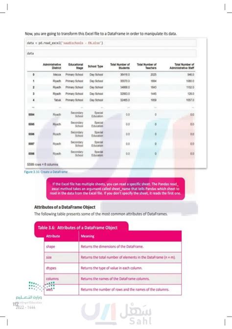Python Libraries For Data Analysis Data Science ثاني ثانوي المنهج السعودي