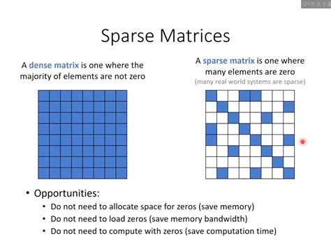 稀疏矩阵计算 Coo Csr Ell Jds 知乎