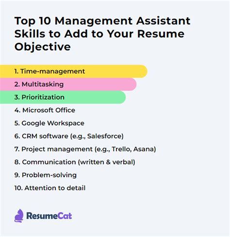 Top 17 Management Assistant Resume Objective Examples
