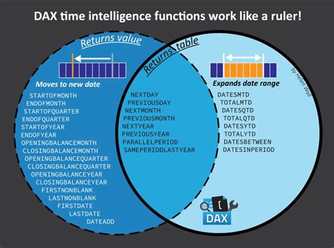 how time intelligence dax filters work in power bi helen wall posted