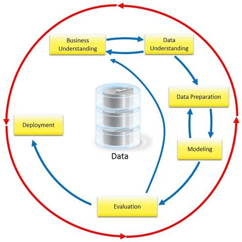 pdf a data mining approach to employee turnover prediction case
