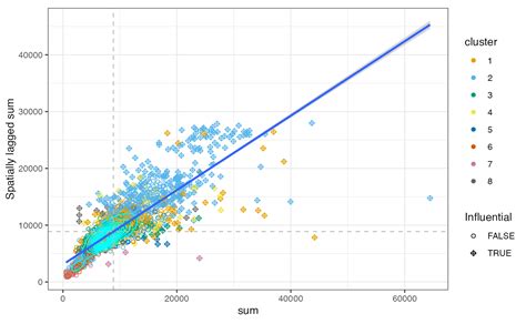 Apply Spatial Analyses To Non Spatial Scrna Seq Data • Voyager