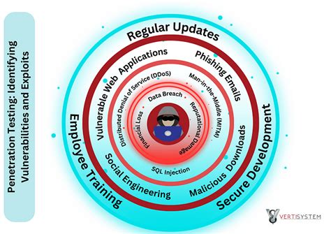 Remote Workspaces Vertisystem Platform Services Medium
