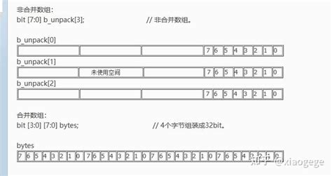 Systemverilog数组使用（一） 知乎