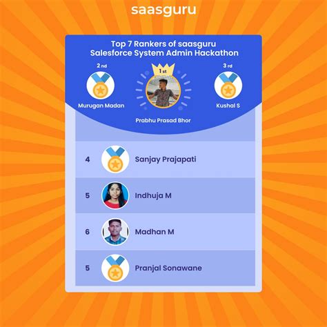 Saasguru On Linkedin Linkedin Linkedinpost Saas Salesforce Tech Winning Contest…