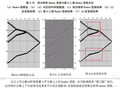 拉登 radon变换 那登变换 csdn博客