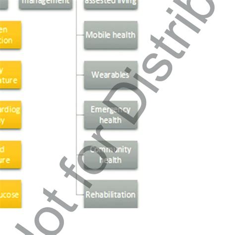 2 The Iot Based Robotics Framework Download Scientific Diagram