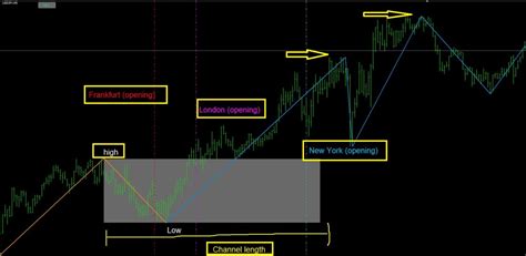 5 Bars High Low Indicator For Mt4 And Mt5