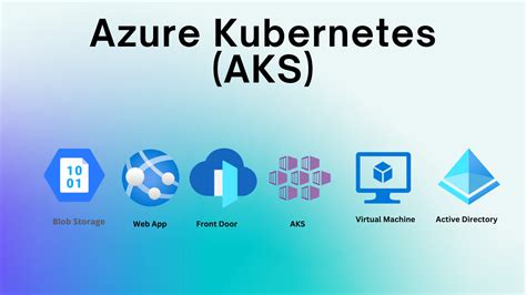 A Beginner S Guide To Setting Up Azure Kubernetes Avicrown Tech Solutions