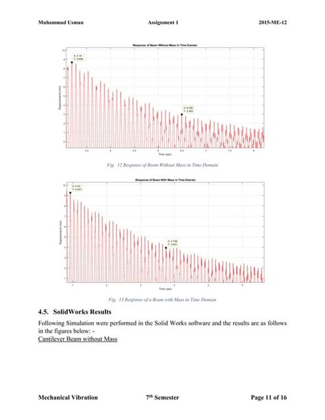 Vibration Analysis And Modelling Of A Cantilever Beam Pdf