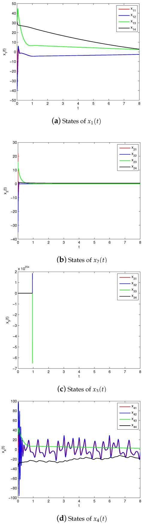 Distributed Consensus Tracking Of Incommensurate Heterogeneous Fractional Order Multi Agent