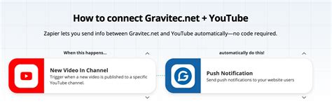 Gravitec Integrates With Zapier Trigger Push Notifications Using