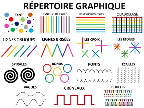 La Classe De Mésange Teaching Writing Elementary Art Art Lessons