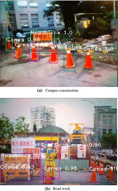 Faster R Cnn Experiment Results Download Scientific Diagram