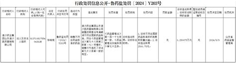 信息 鲁网财经频道
