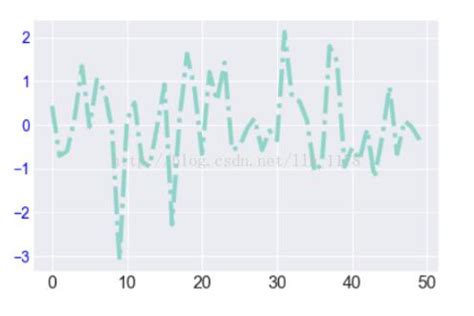 python画图的常规设置方式有哪些 开发技术 亿速云