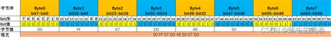 can 网络通信矩阵 can通信矩阵 csdn博客