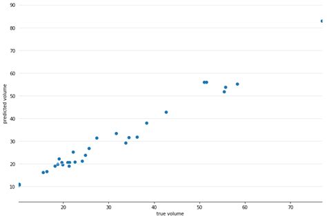 getting started with pygam — pygam 0 5 5 documentation