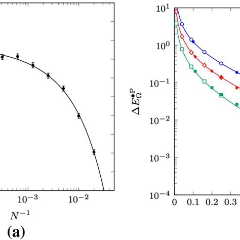a fibonacci lattice on the unit disc b fibonacci lattice on the unit