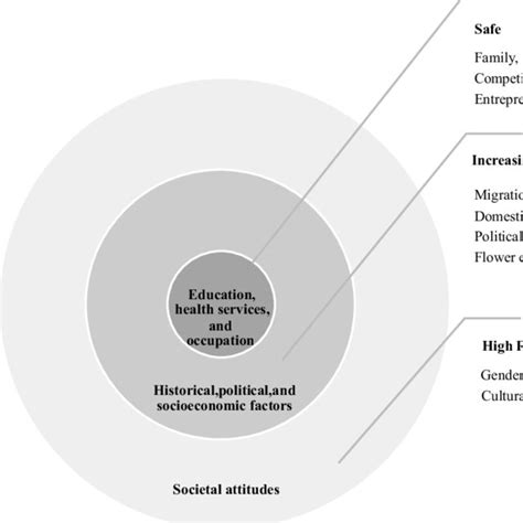 How Complex Factors Interact With Each Other In Highland Ecuador