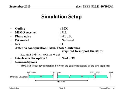 160 MHz Transmission Flow Date Authors September Ppt Download