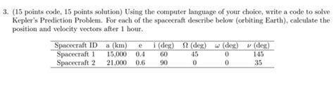 Points Code Points Solution Using The Chegg Com