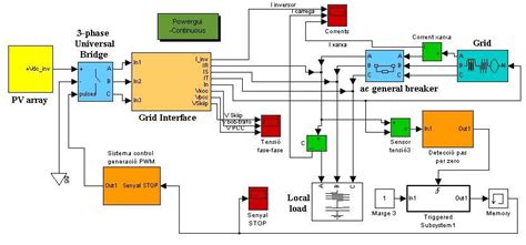 model used to simulate the methods download scientific diagram