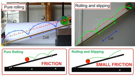 Figure 2 From Rolling Motion Experiments And Simulations Focusing On Sliding Friction Forces