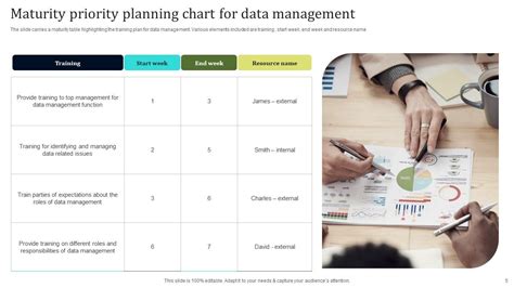 Maturity Chart Ppt Powerpoint Presentation Complete Deck With Slides