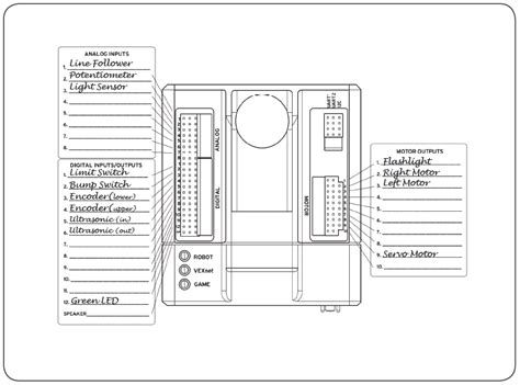 Vex Testbed Principles Of Engineering At Rmhs Vex Test Beds And