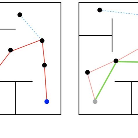 Pdf Fast Sampling Based Next Best View Exploration Algorithm For A Mav