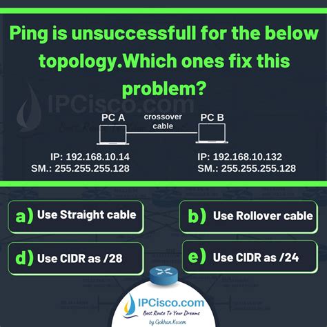 On Linkedin Cisco Ccna Cisconetworking Networkengineer