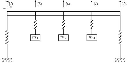 Adding A Curved Arrow In A Tikz Picture Tex Latex Stack Exchange