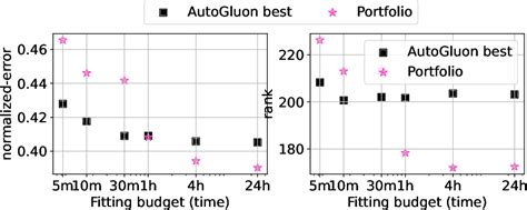 Figure 1 From Tabrepo A Large Scale Repository Of Tabular Model Evaluations And Its Automl
