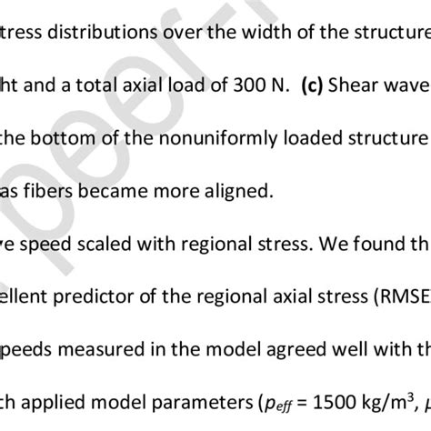 A Images Representing Fiber Alignment Factors Kf Ranging From 0