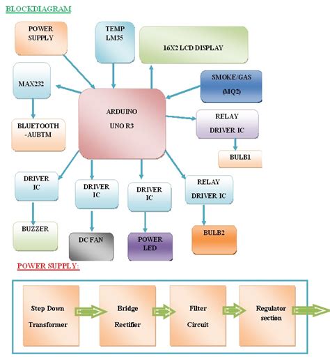 Svsembedded 9491535690 7842358459 Arduino Based Smart Home