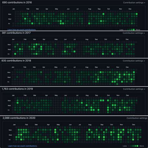 Dusan Beljin On Linkedin Github Programming Iosdevelopment Menutechnologies