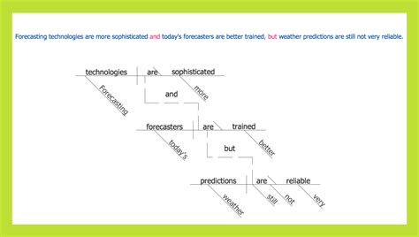Schematic Examples Sentence Wiring Diagram