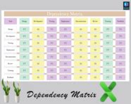 Dependency Matrix Diirzal