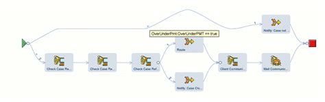 Process Visualization
