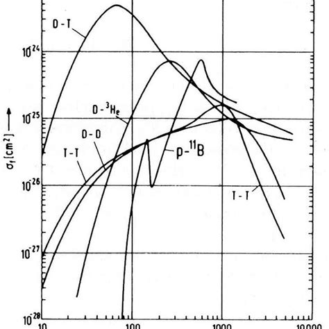 Schematic Of The Diffusion Cell Assembly Download Scientific Diagram