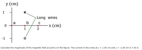 Solved An Electron Travels At A Speed Of 1 68×107 M S Along