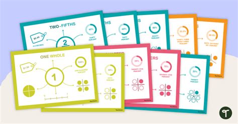 Fractions Posters Teach Starter