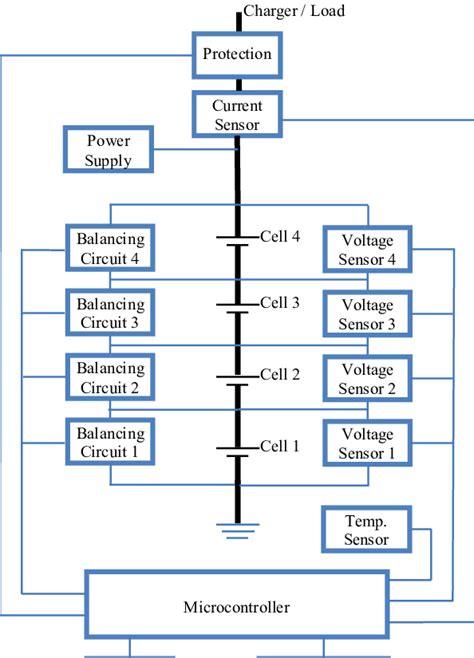 The Block Architecture Of The Proposed Passive Bms Other Main Features Download Scientific