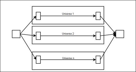 Explanation For The Power Of Quantum Computers Physics Stack Exchange