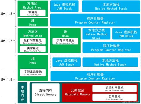 倒推法推导jvm堆内存配置 12gjvm参数 csdn博客