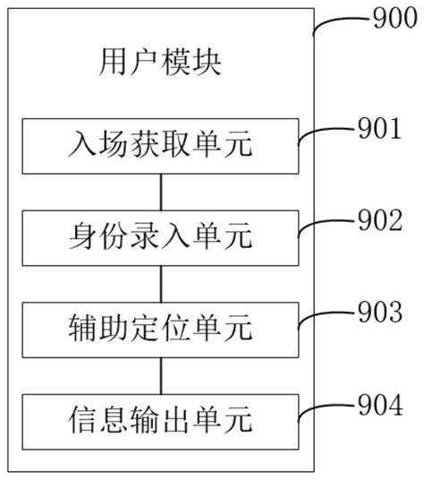 Intelligent Queuing Method And System Based On Label Attributes Eureka Patsnap