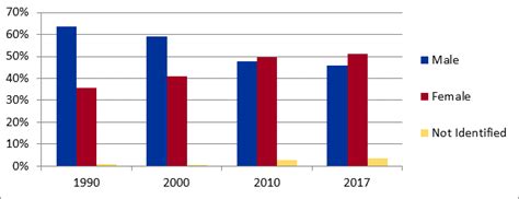 The State Of Age Discrimination And Older Workers In The U S 50 Years After The Age