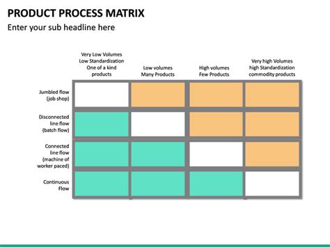 Product Process Matrix PowerPoint Template SketchBubble
