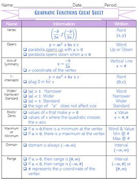 Graphing Quadratic Equations Formula Sheet S With Poster By Pi 4 Ever